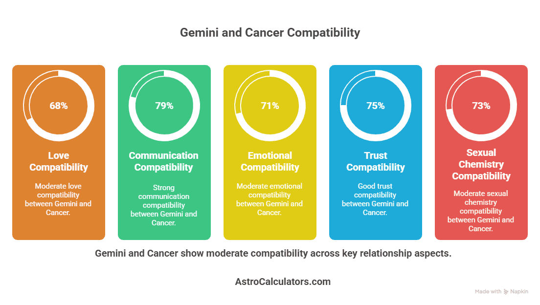 Gemini and Cancer Compatibility: Love, Relationship, Friendship & Life ...